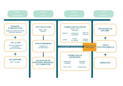 Présentation Formation - CREPS Bordeaux